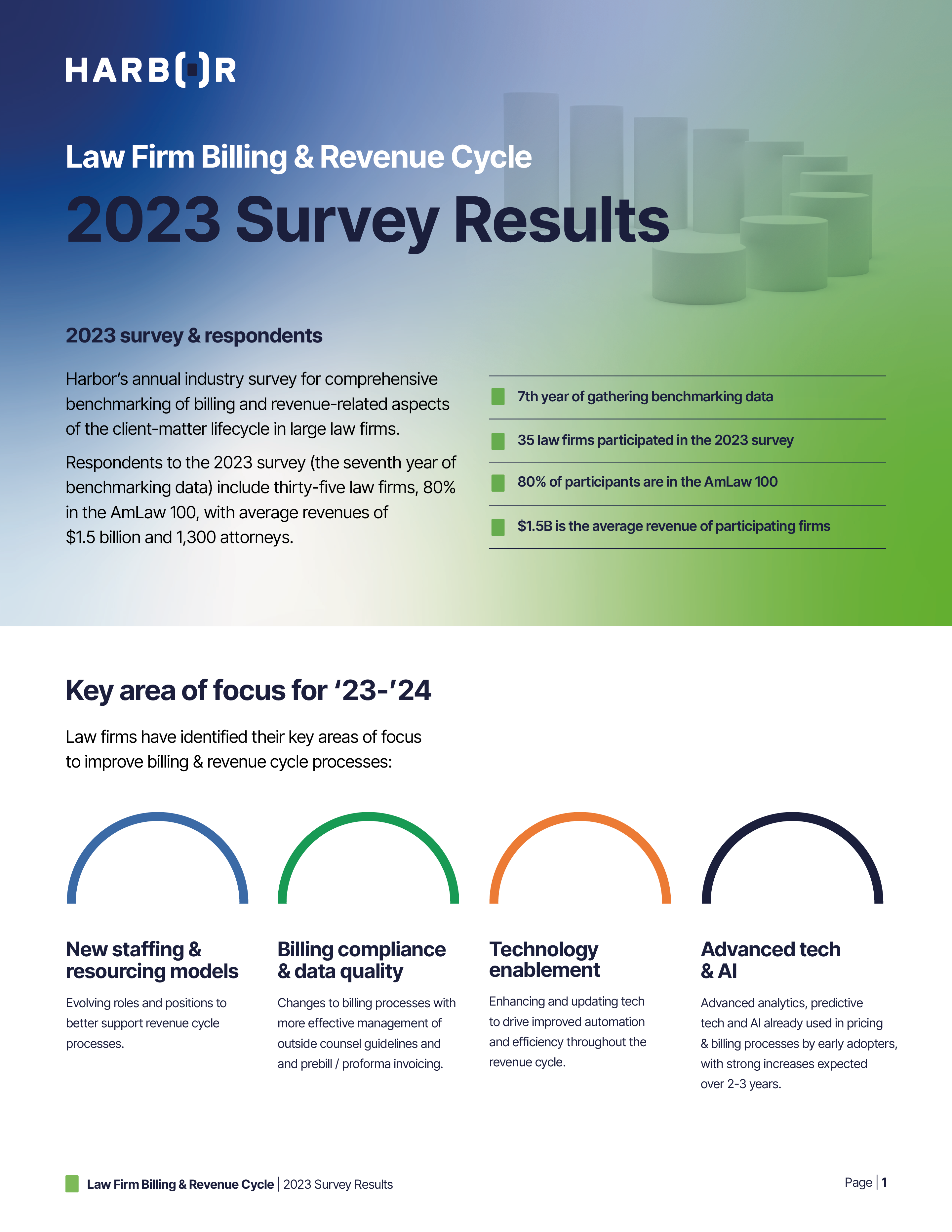 Harbor | 2023 Harbor Billing & Revenue Cycle Survey