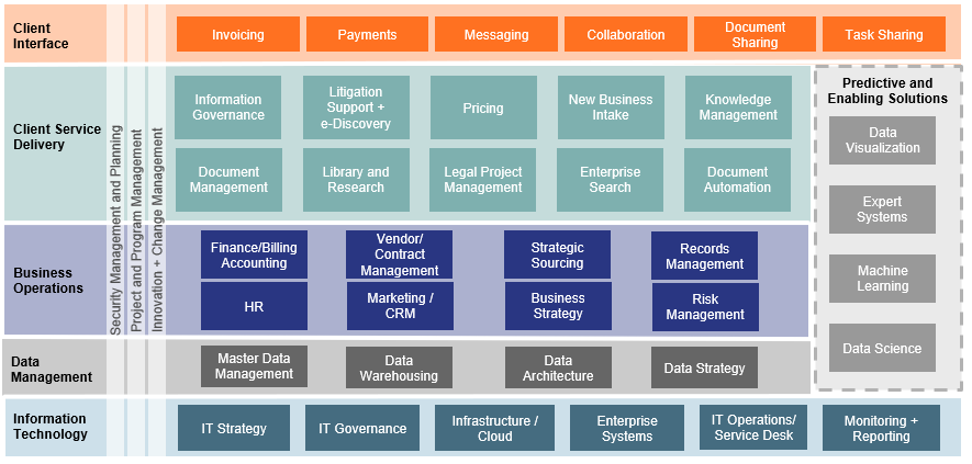 Law Firm Reference Architecture