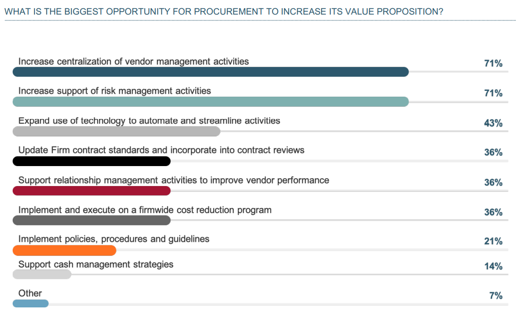 Harbor | Law Firm Procurement Survey 2020: Executive Summary