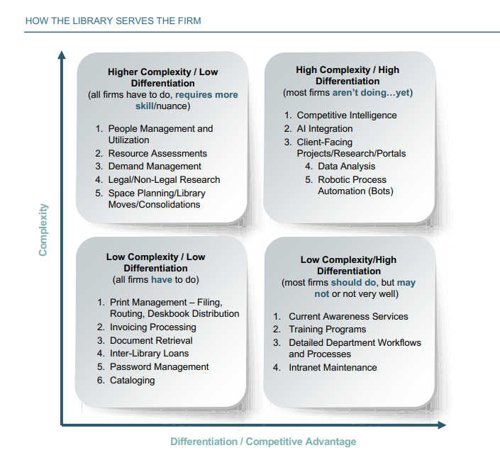 Harbor | Law Firm Library Strategies 2021: Are Maximizing the Value…
