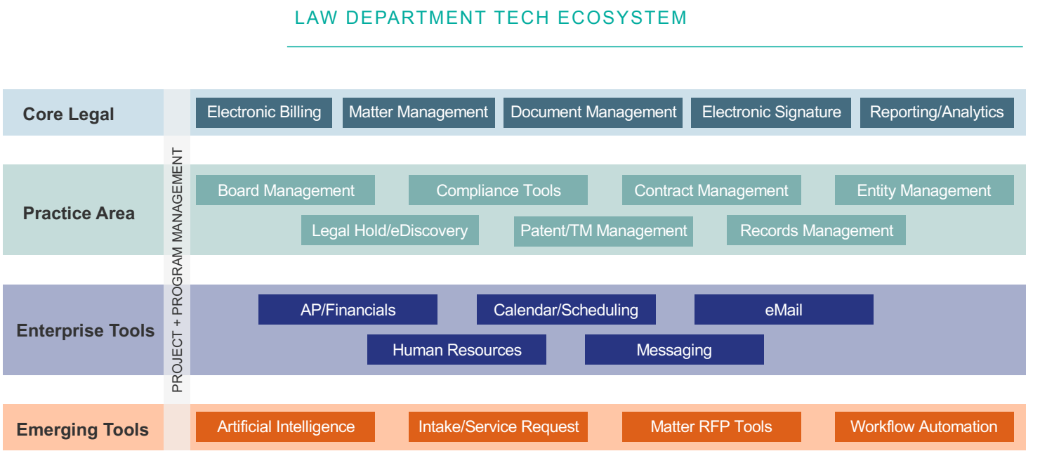 Harbor | Legal Lab 2022: Executive Summary