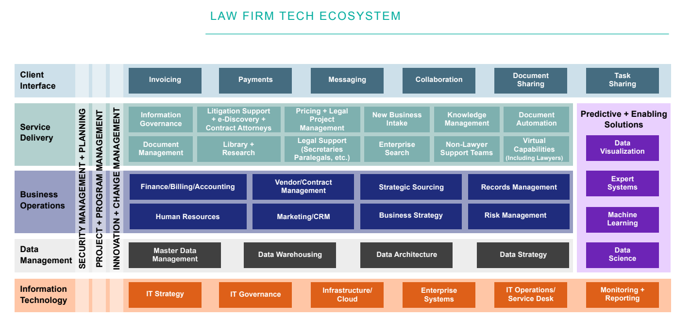 Harbor | Legal Lab 2022: Executive Summary