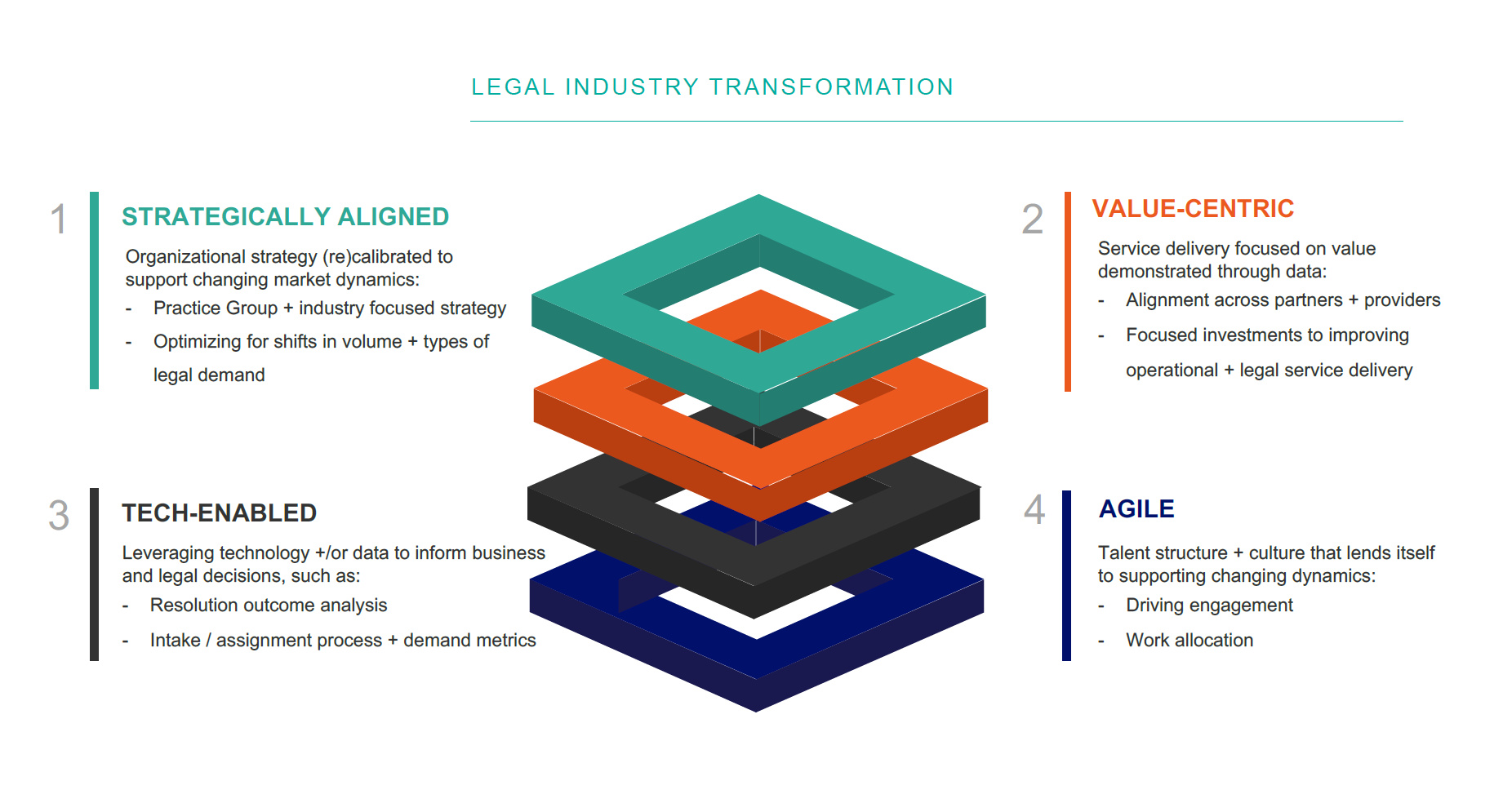 Harbor | Legal Lab 2023: Executive Summary